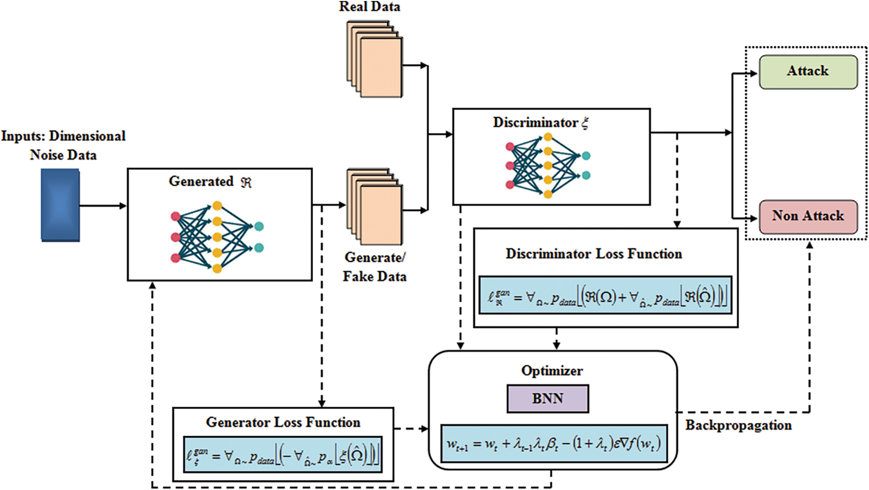 CMC | Free Full-Text | Developing a Secure Framework Using Feature Selection and Attack ...