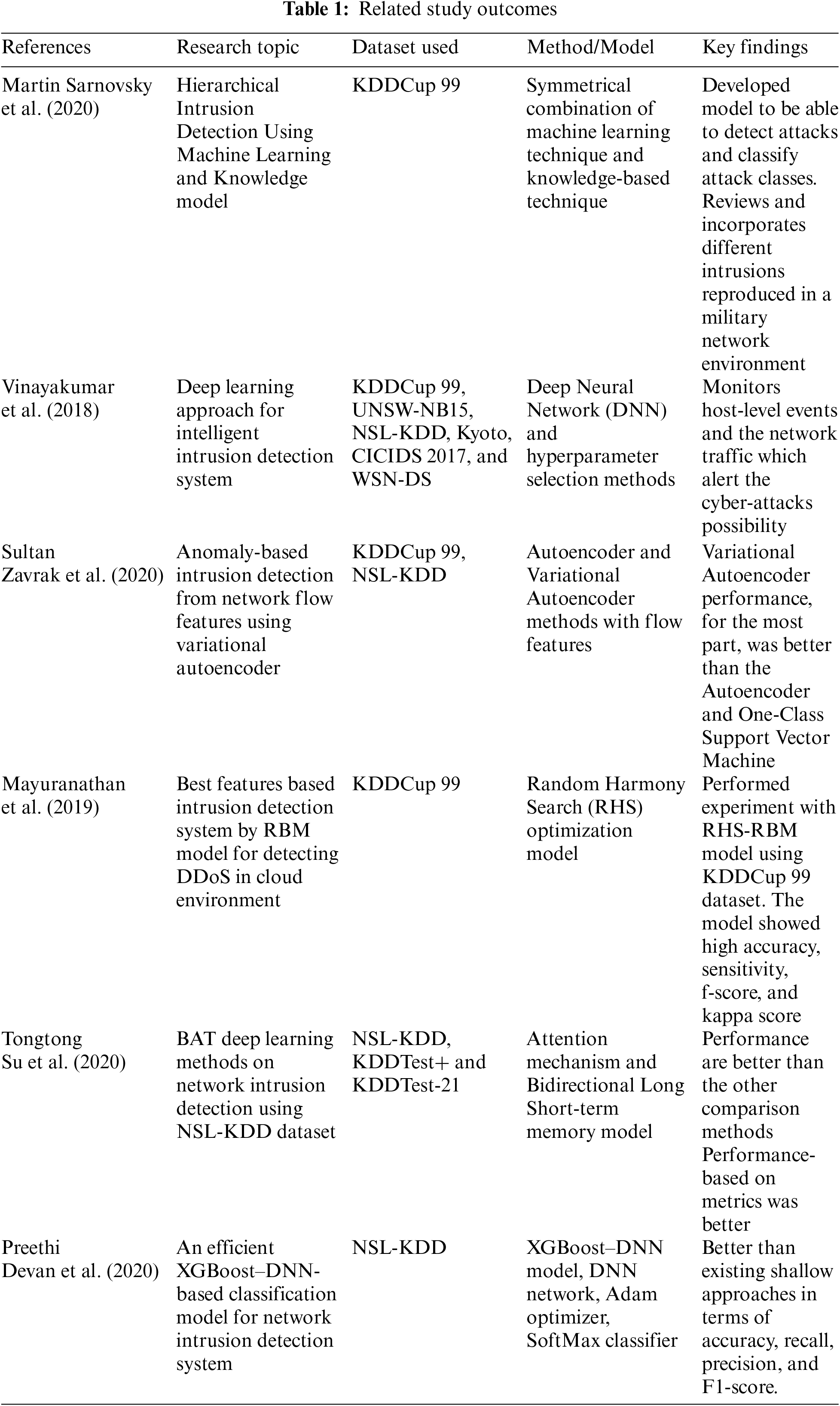 CMC | Free Full-Text | Developing a Secure Framework Using Feature Selection and Attack ...