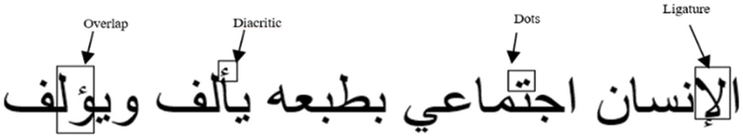CMC | Free Full-Text | An Efficient Hybrid Model for Arabic Text ...