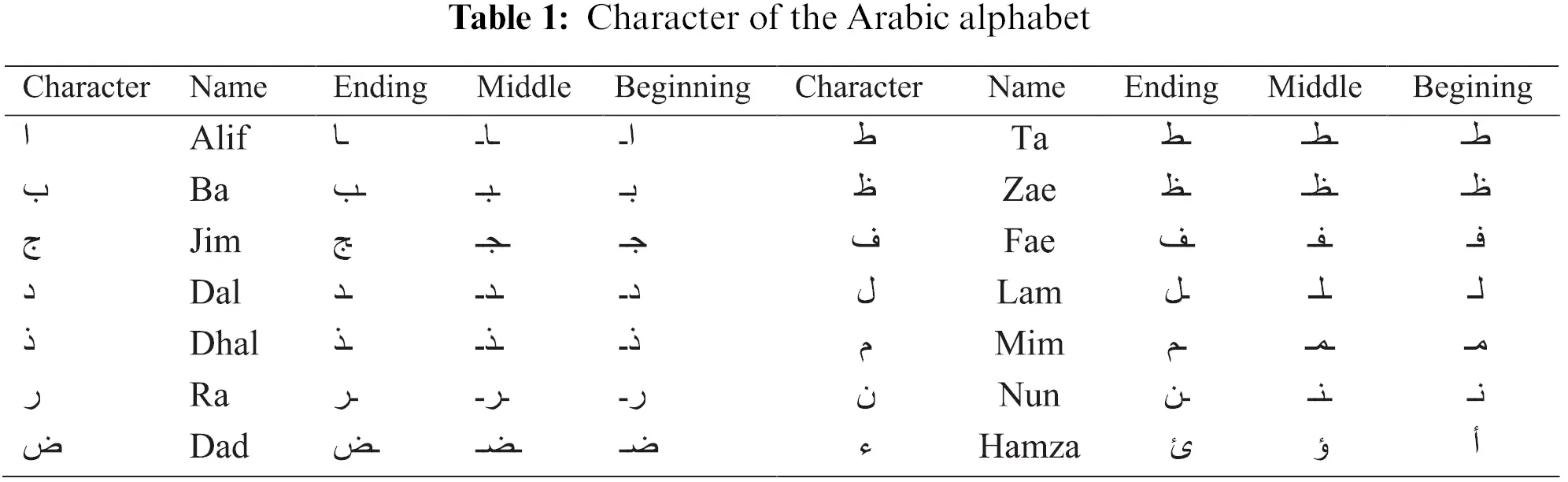 CMC | Free Full-Text | An Efficient Hybrid Model for Arabic Text ...