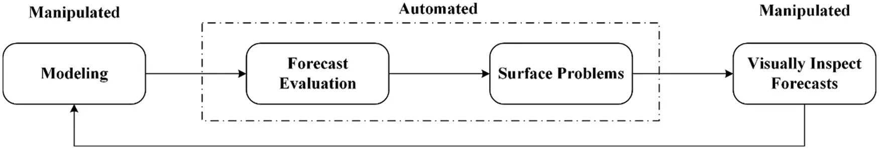 CMC | Free Full-Text | Time Series Forecasting Fusion Network Model ...