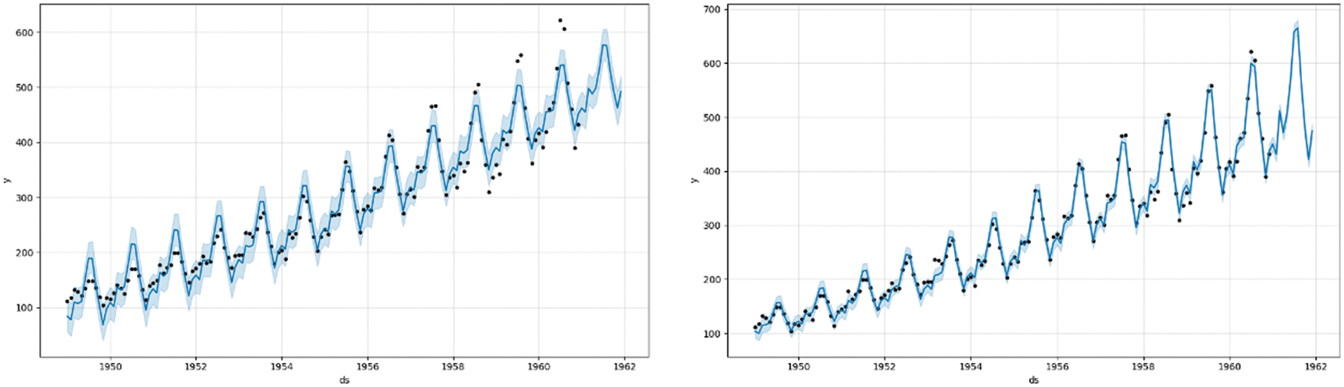 CMC | Free Full-Text | Time Series Forecasting Fusion Network Model ...