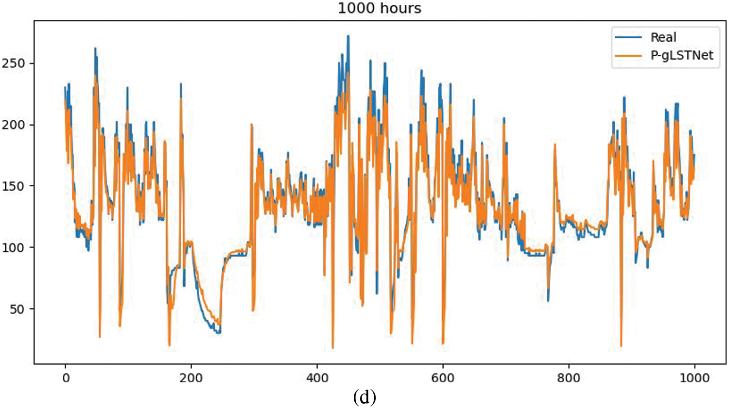 CMC | Free Full-Text | Time Series Forecasting Fusion Network Model ...