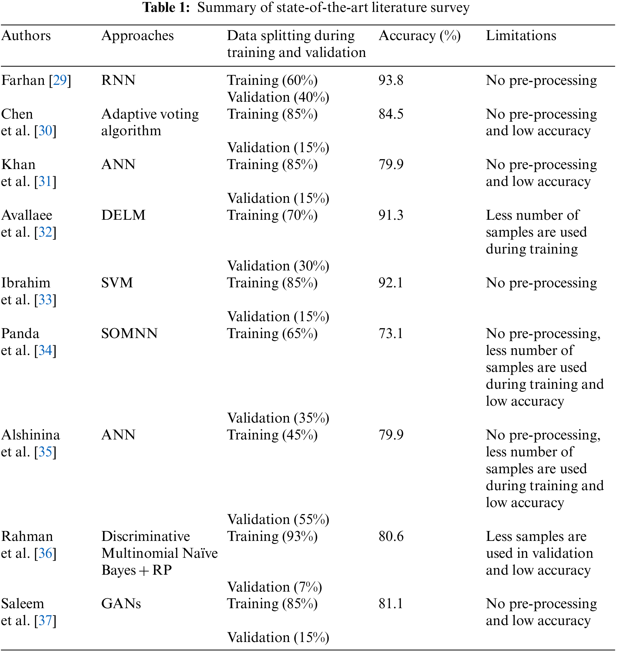CMC | Free Full-Text | A Fused Machine Learning Approach for Intrusion ...