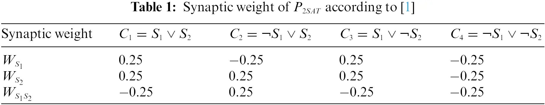 CMC | Free Full-Text | Modified 2 Satisfiability Reverse Analysis Method via Logical Permutation ...