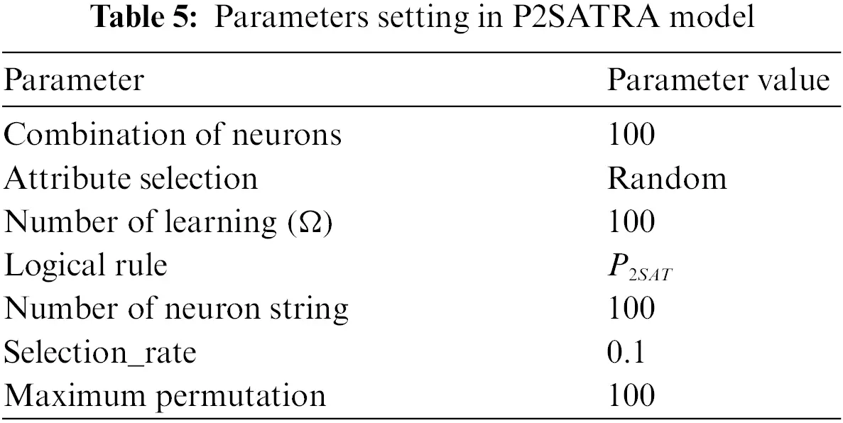 CMC | Free Full-Text | Modified 2 Satisfiability Reverse Analysis Method via Logical Permutation ...