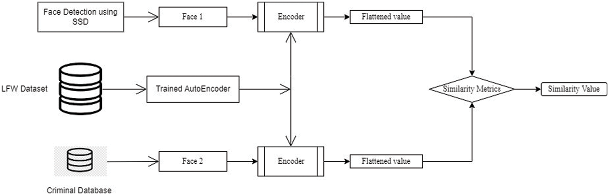CMC | Free Full-Text | Deep Learning Based Face Detection and ...