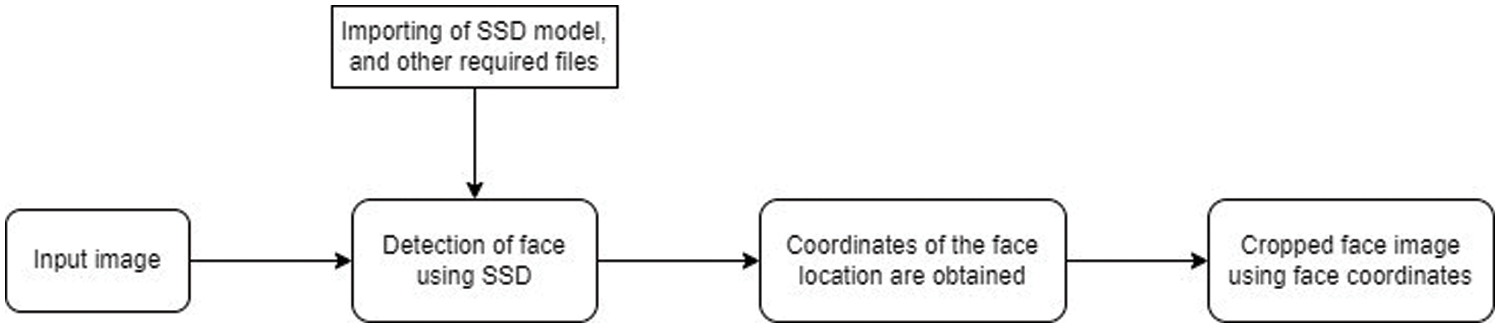 CMC | Free Full-Text | Deep Learning Based Face Detection and ...