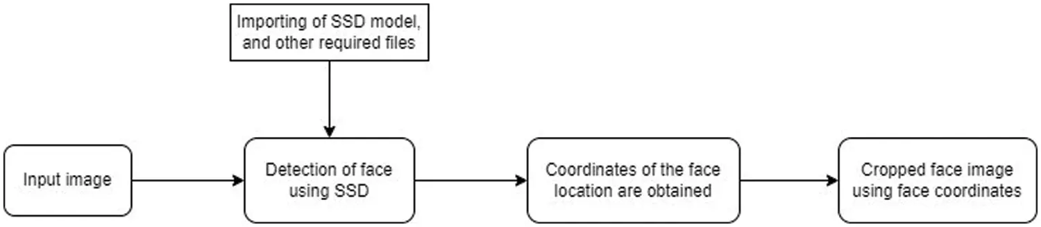 CMC | Free Full-Text | Deep Learning Based Face Detection and ...