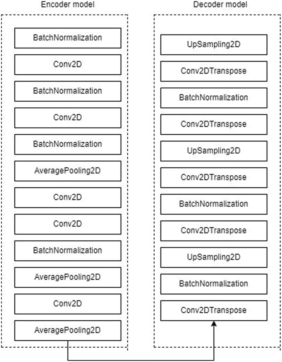 CMC | Free Full-Text | Deep Learning Based Face Detection and ...