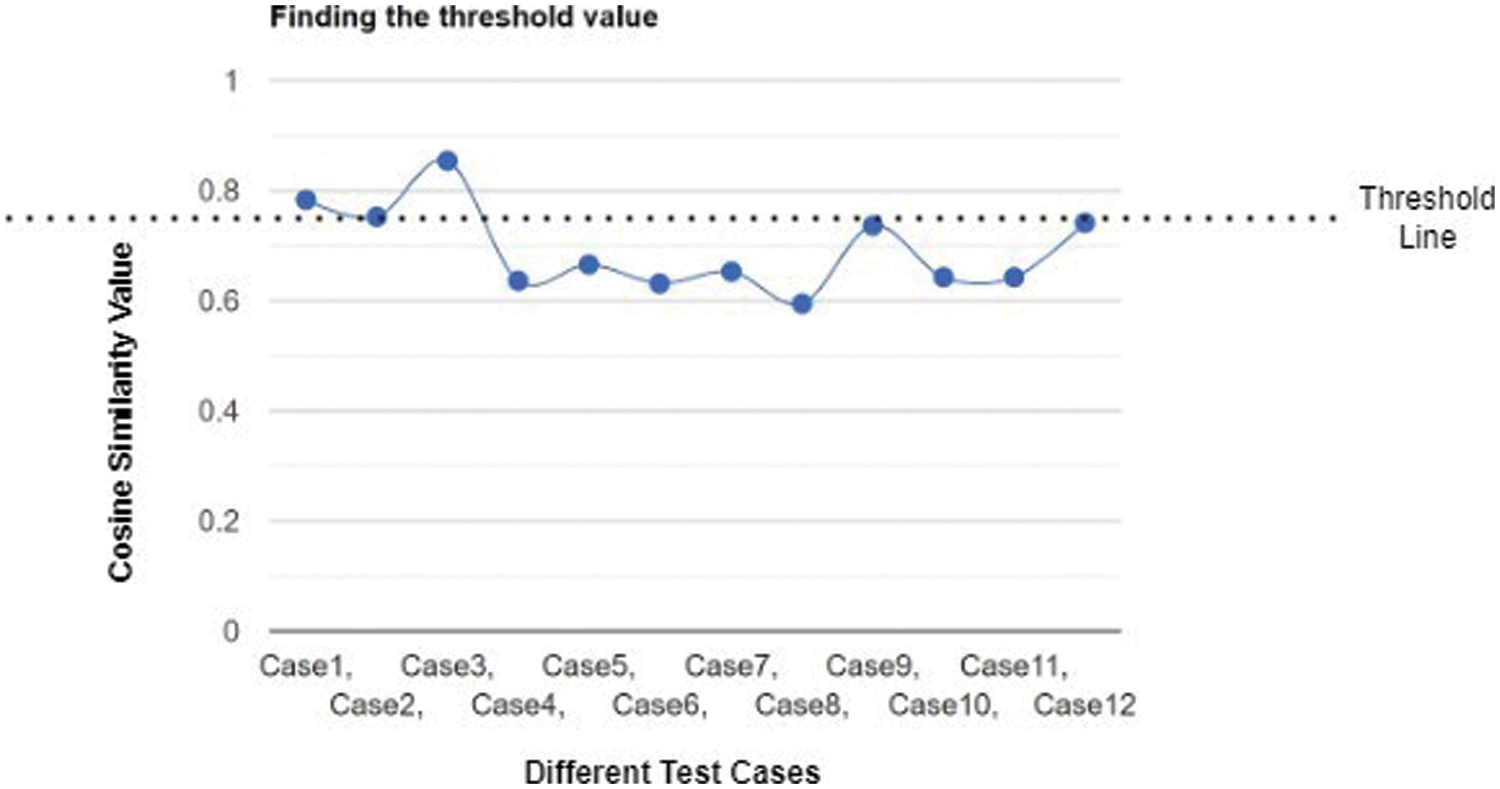 CMC | Free Full-Text | Deep Learning Based Face Detection and ...