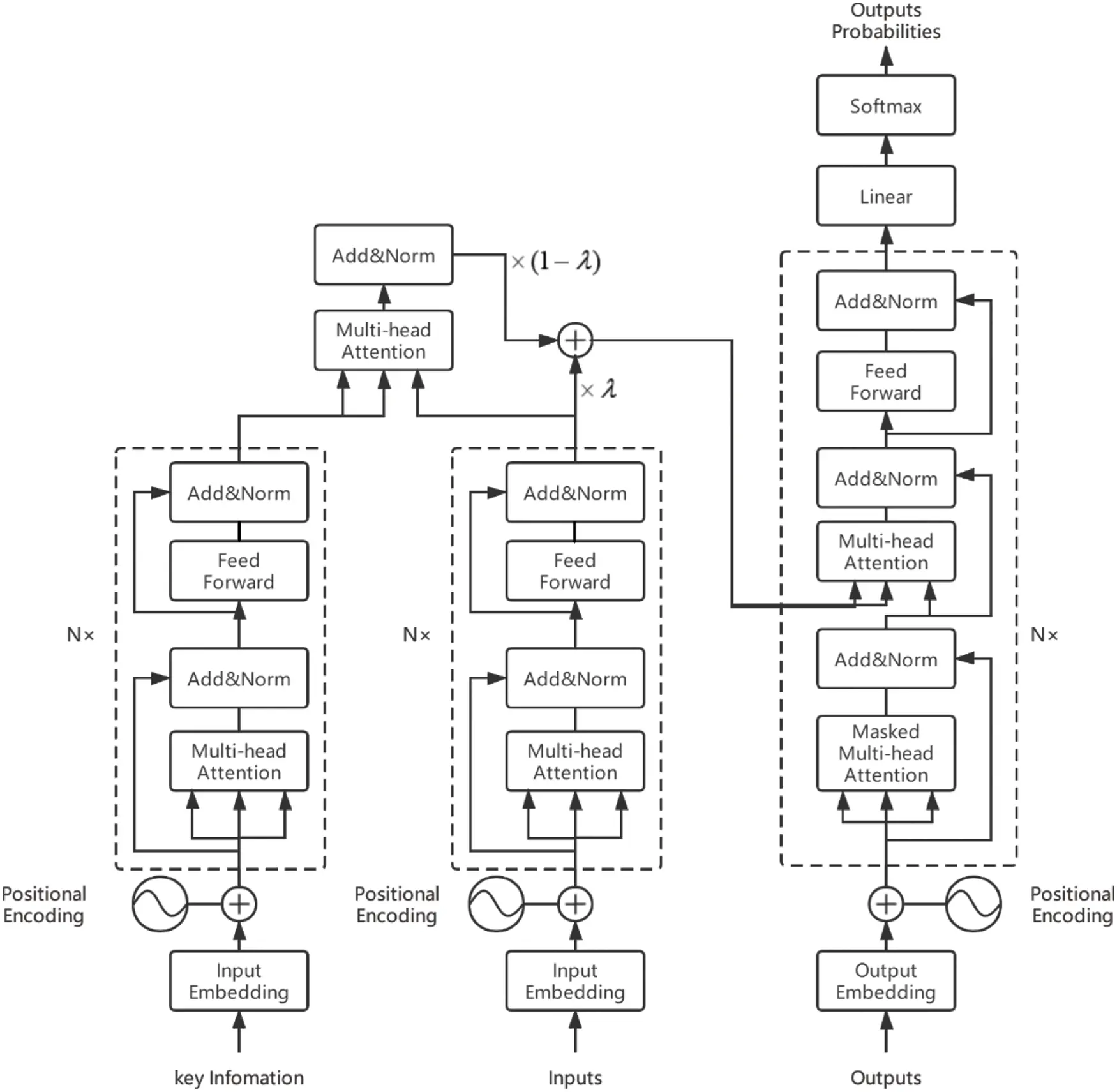 CMC | Free Full-Text | Neural Machine Translation by Fusing Key ...