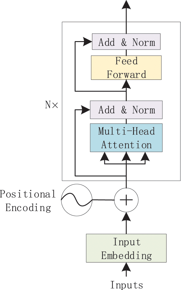 CMC | Free Full-Text | Neural Machine Translation by Fusing Key ...