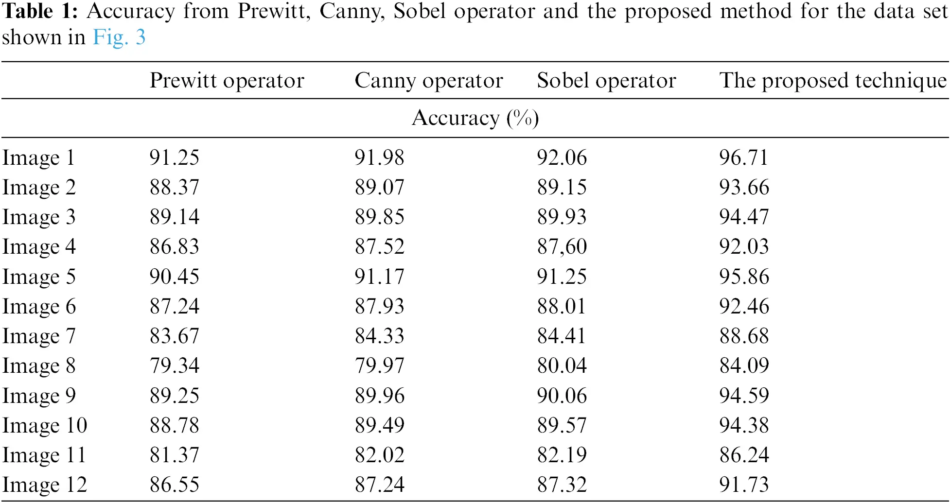 CMC | Free Full-Text | Color Edge Detection Using Multidirectional Sobel Filter and Fuzzy Fusion