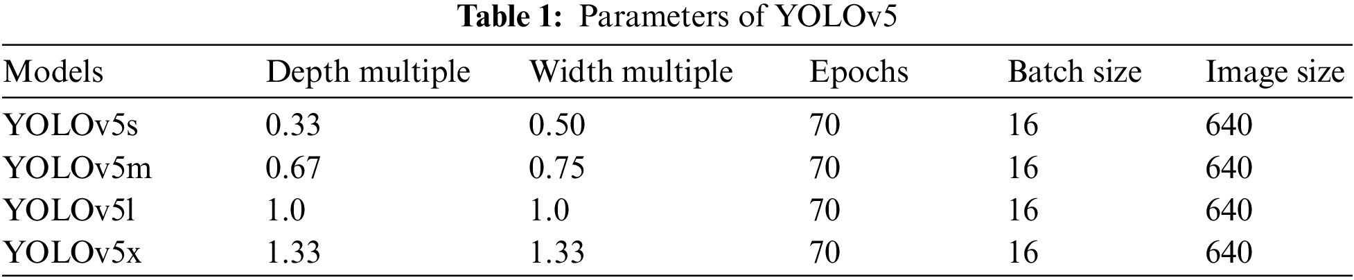 CMC | Free Full-Text | Early-Stage Cervical Cancerous Cell Detection ...