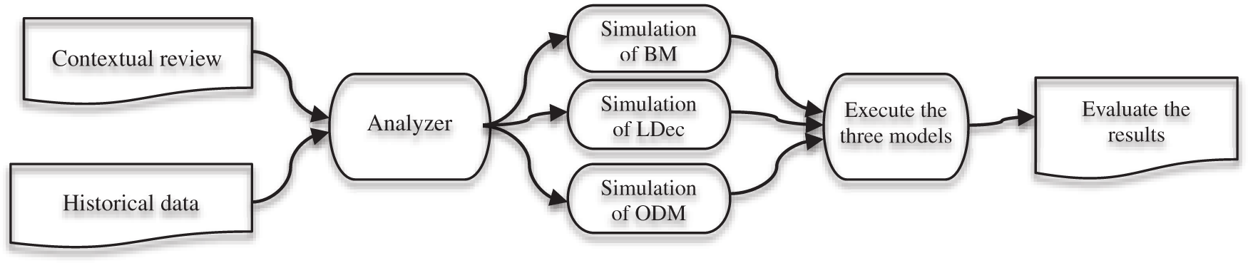 CMC | Free Full-Text | Implications of Onshore Development on Global Software Engineering