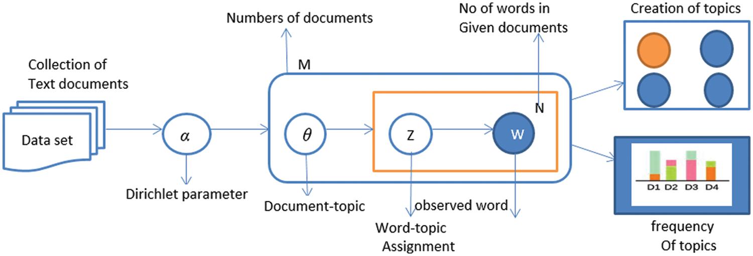 CMC | Free Full-Text | Automated File Labeling for Heterogeneous Files ...