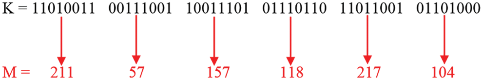 CMC | Free Full-Text | An Efficient Technique to Prevent Data Misuse with Matrix Cipher ...