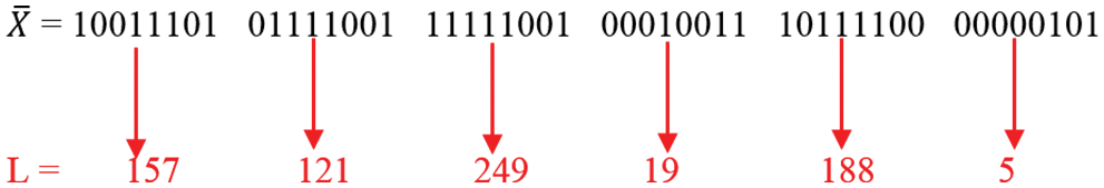 CMC | Free Full-Text | An Efficient Technique to Prevent Data Misuse with Matrix Cipher ...