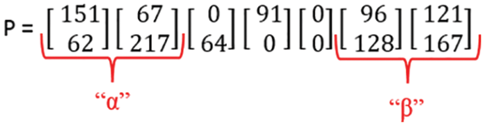 CMC | Free Full-Text | An Efficient Technique to Prevent Data Misuse with Matrix Cipher ...