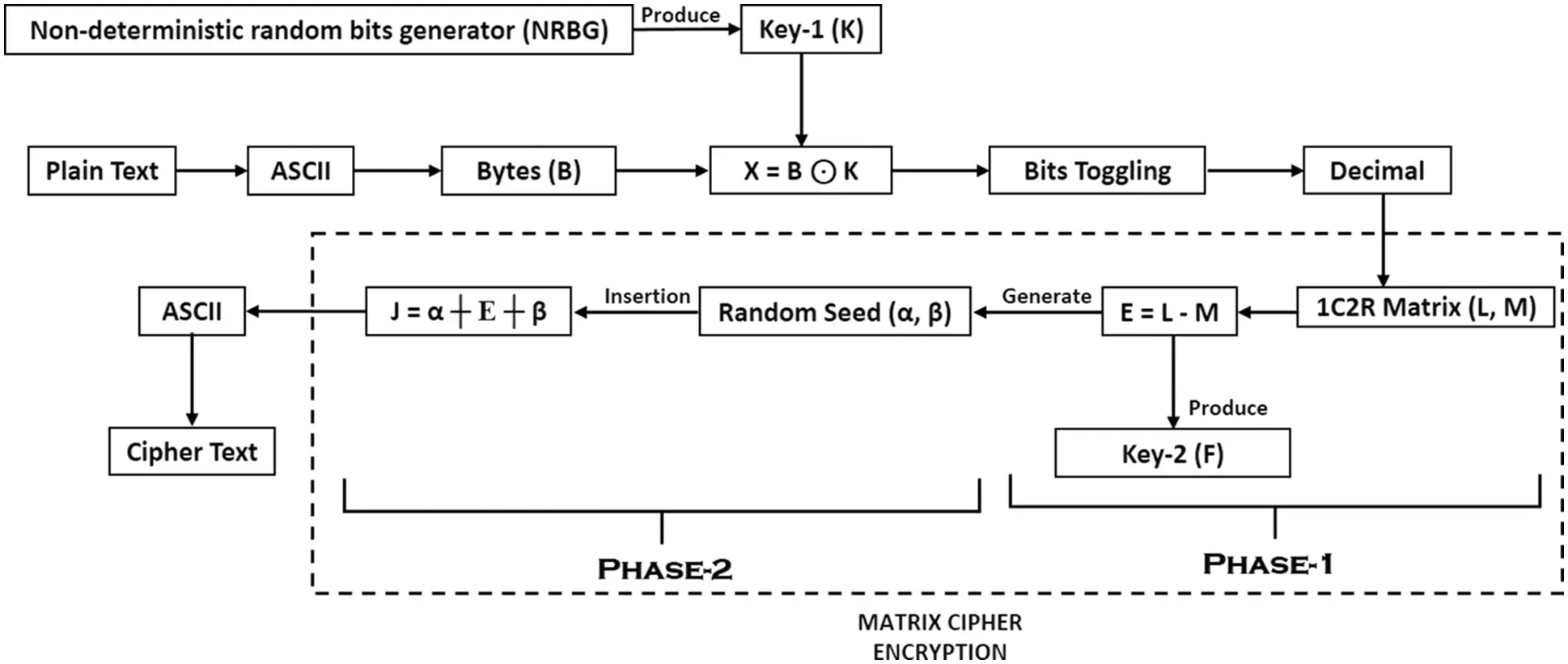 CMC | Free Full-Text | An Efficient Technique to Prevent Data Misuse with Matrix Cipher ...