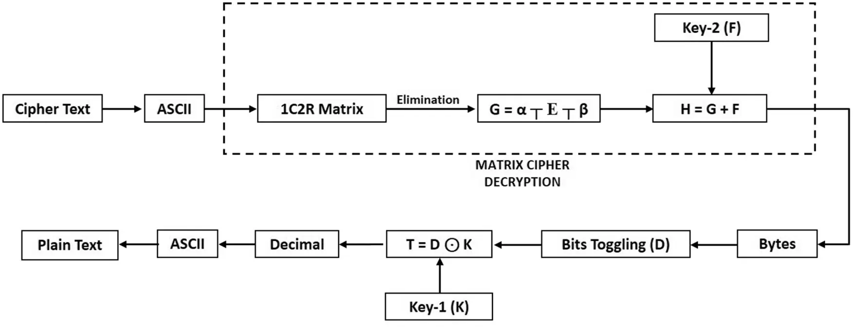 CMC | Free Full-Text | An Efficient Technique to Prevent Data Misuse with Matrix Cipher ...