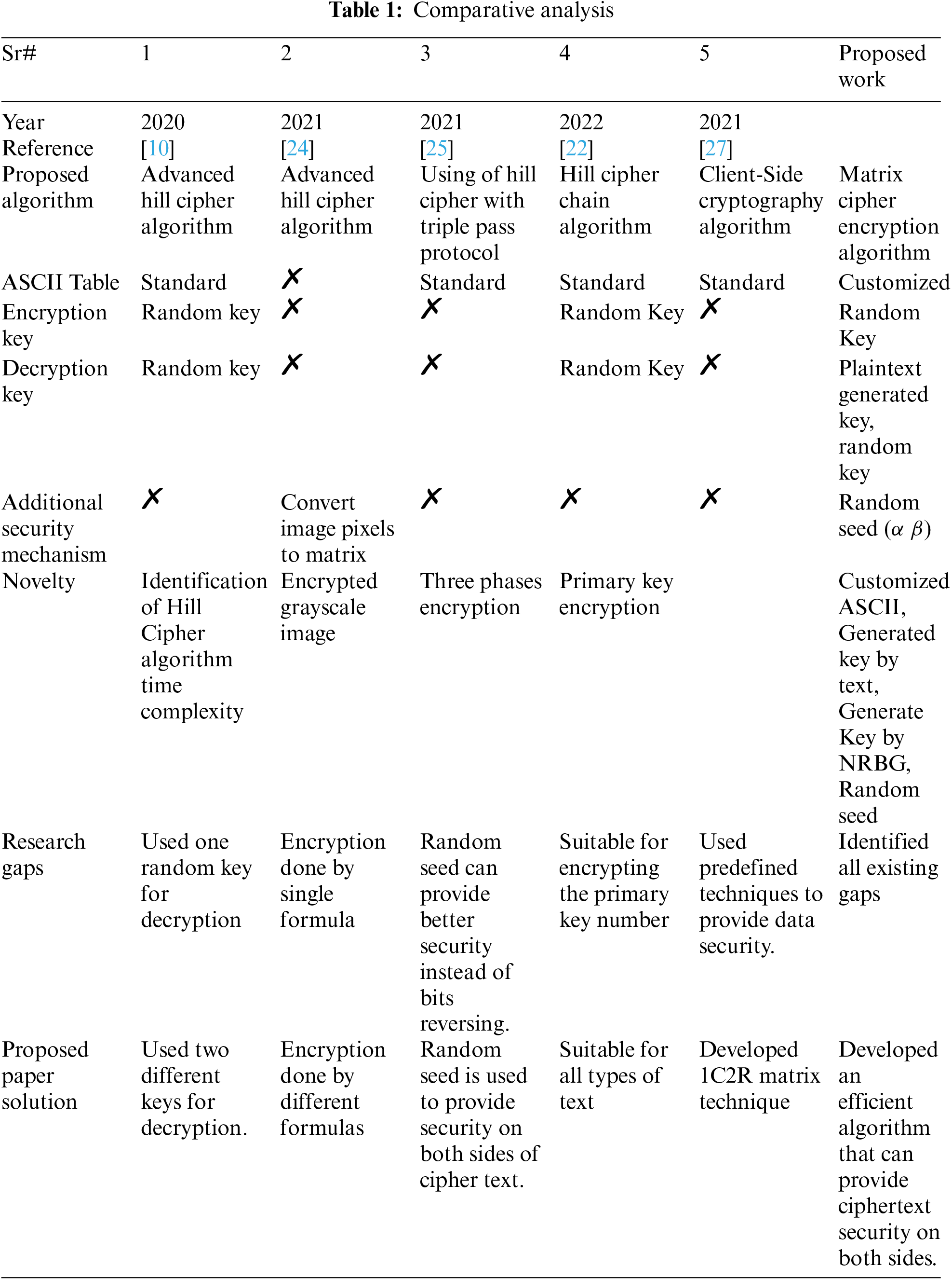 CMC | Free Full-Text | An Efficient Technique to Prevent Data Misuse with Matrix Cipher ...