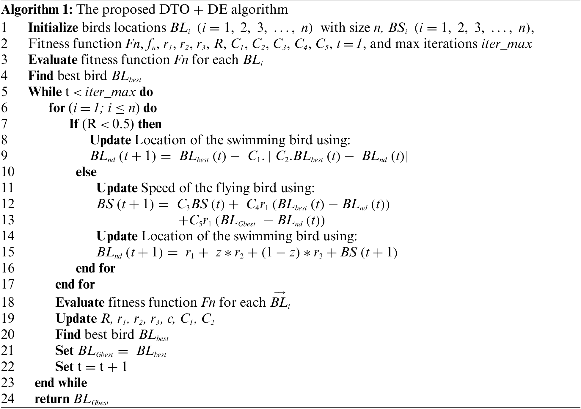 CMC | Free Full-Text | Optimization of Electrocardiogram Classification Using Dipper Throated ...