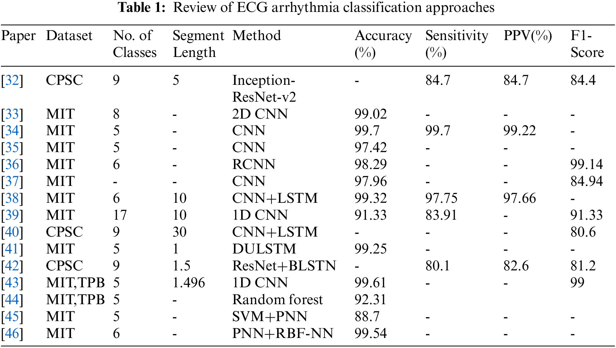 CMC | Free Full-Text | Optimization of Electrocardiogram Classification ...