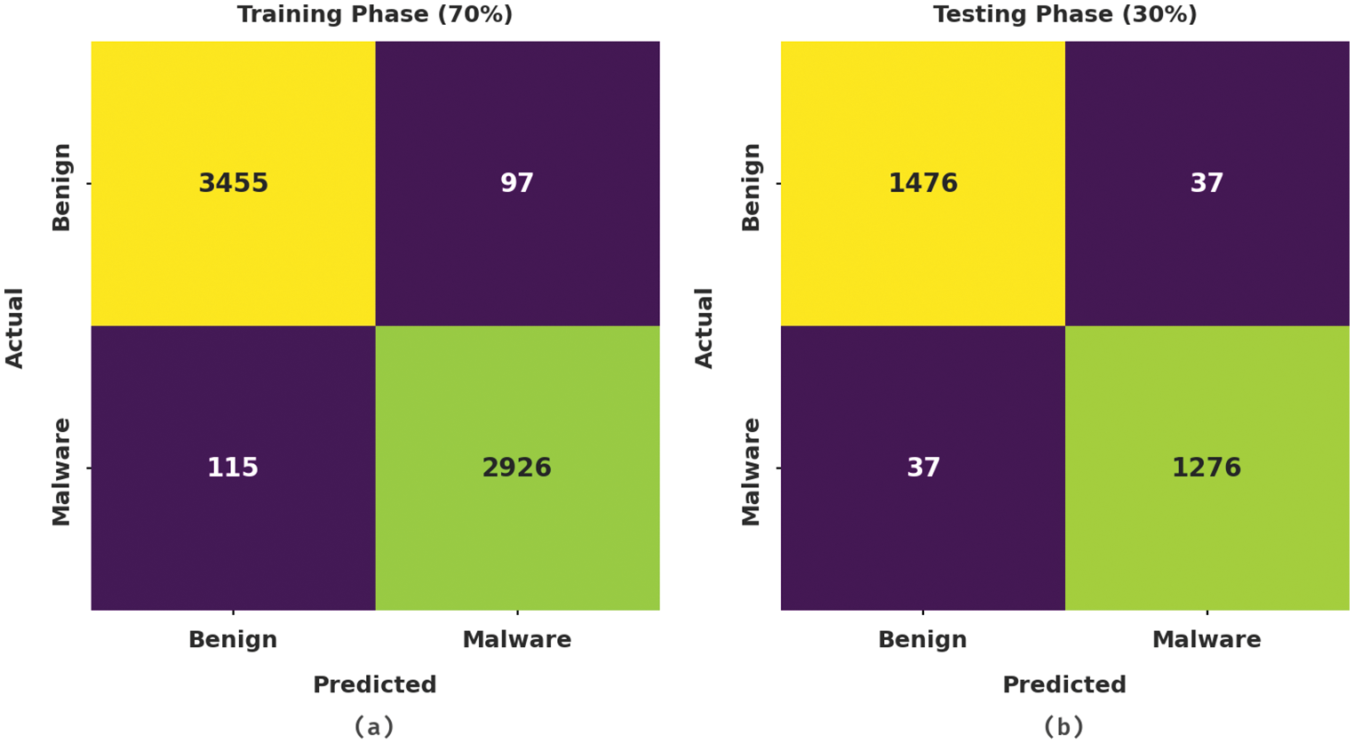 CMC | Free Full-Text | Optimal Bottleneck-Driven Deep Belief Network Enabled Malware ...