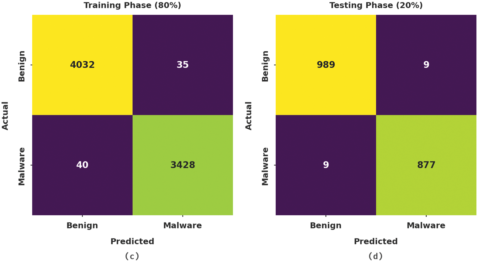 CMC | Free Full-Text | Optimal Bottleneck-Driven Deep Belief Network Enabled Malware ...