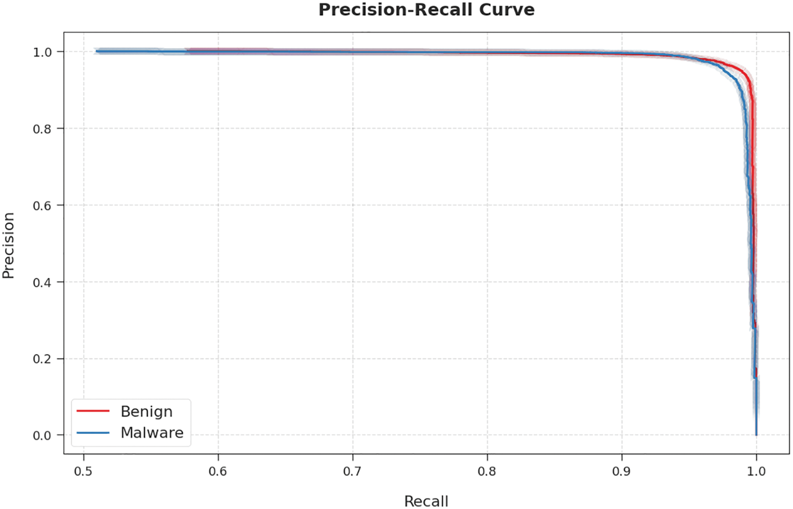 CMC | Free Full-Text | Optimal Bottleneck-Driven Deep Belief Network ...