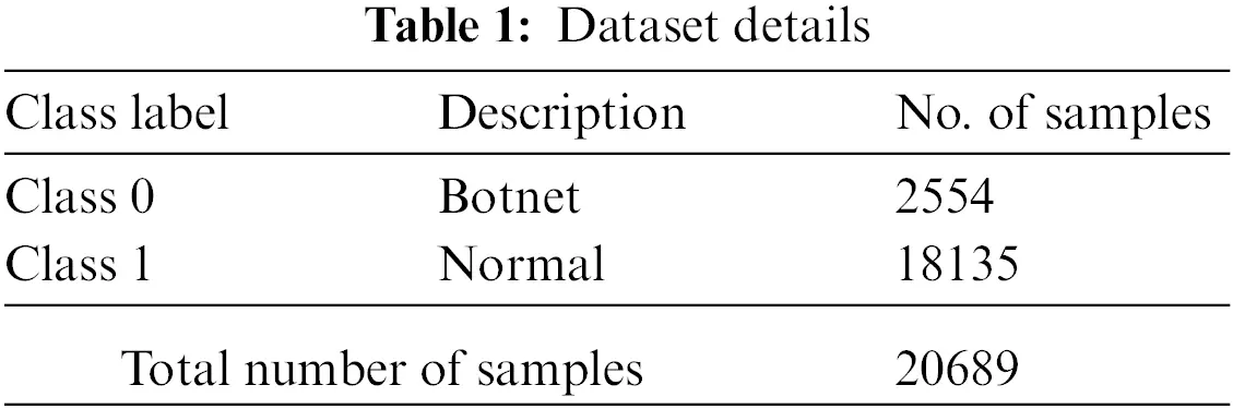Cmc Free Full Text Iot Cloud Assisted Botnet Detection Using Rat