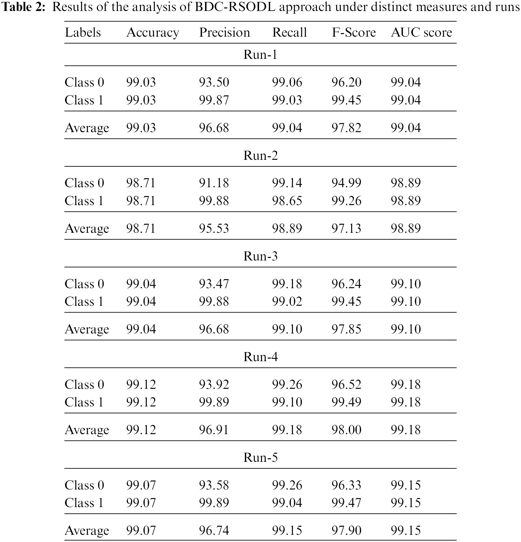Cmc Free Full Text Iot Cloud Assisted Botnet Detection Using Rat