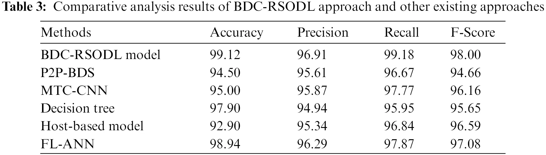 Cmc Free Full Text Iot Cloud Assisted Botnet Detection Using Rat