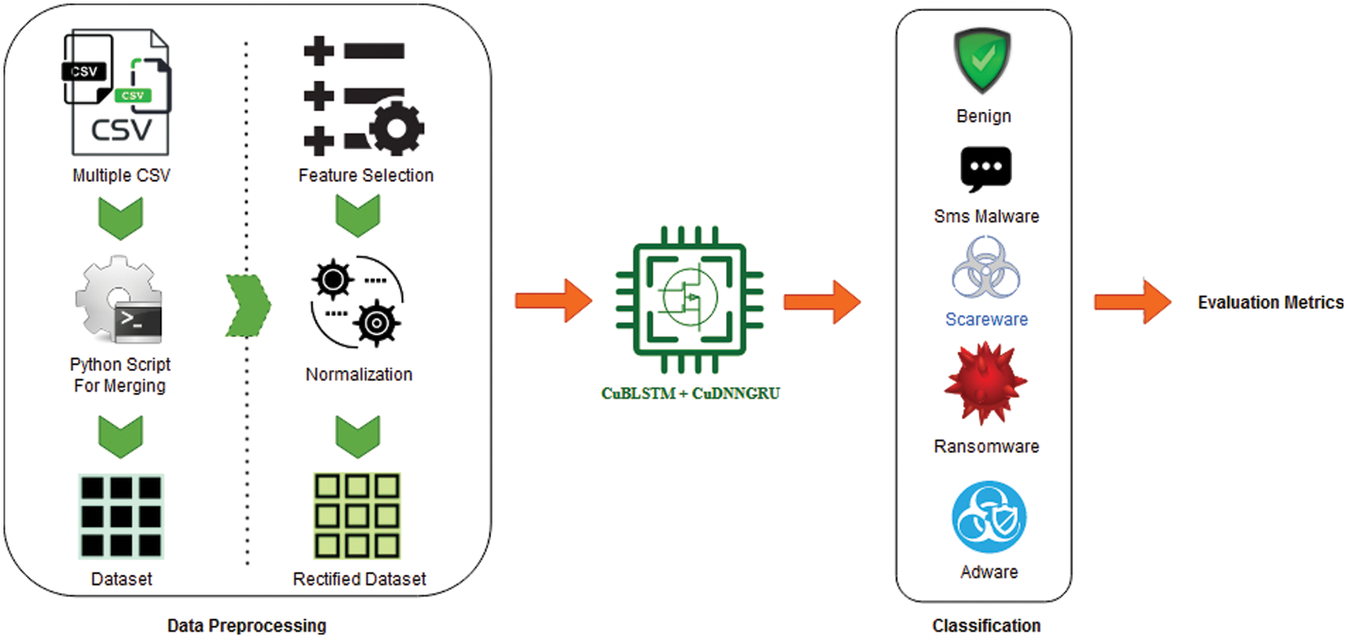 CMC | Free Full-Text | Malware Detection in Android IoT Systems Using ...