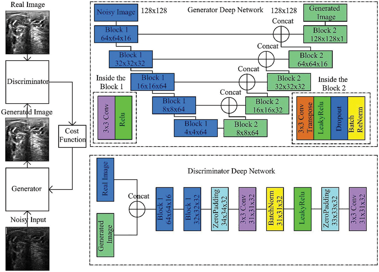 CMC | Free Full-Text | Proposed Framework for Detection of Breast Tumors
