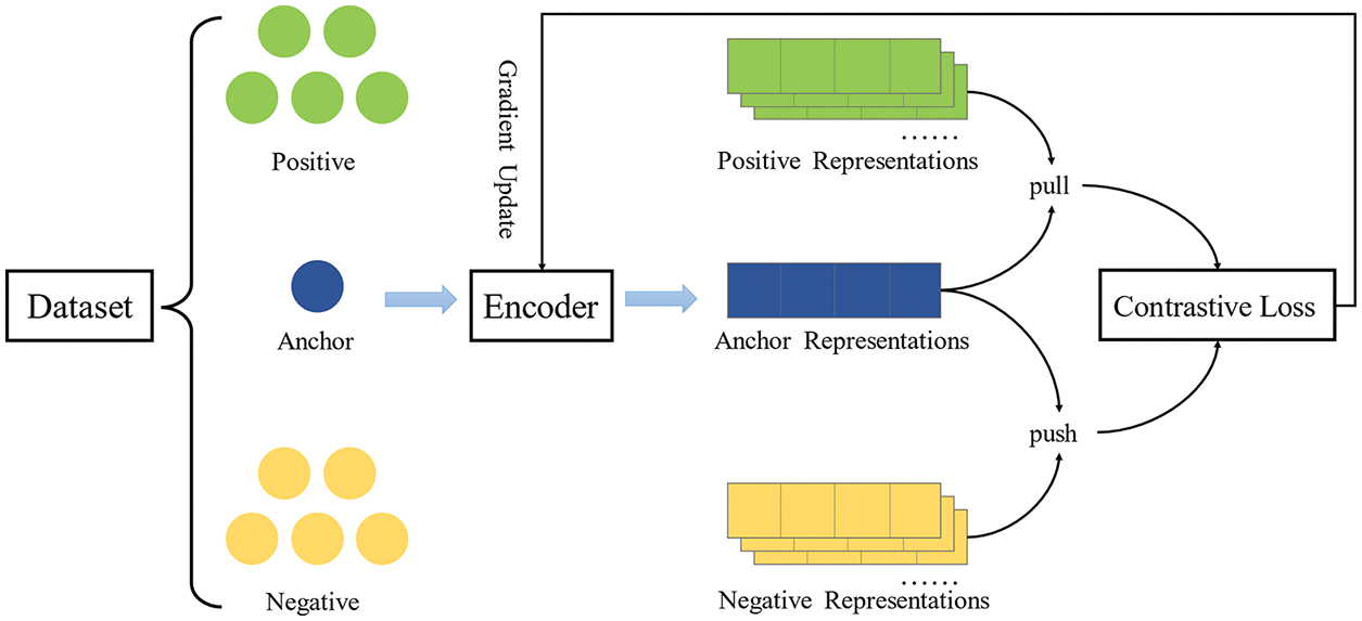 CMC | Free Full-Text | Log Anomaly Detection Based on Hierarchical Graph Neural Network and ...