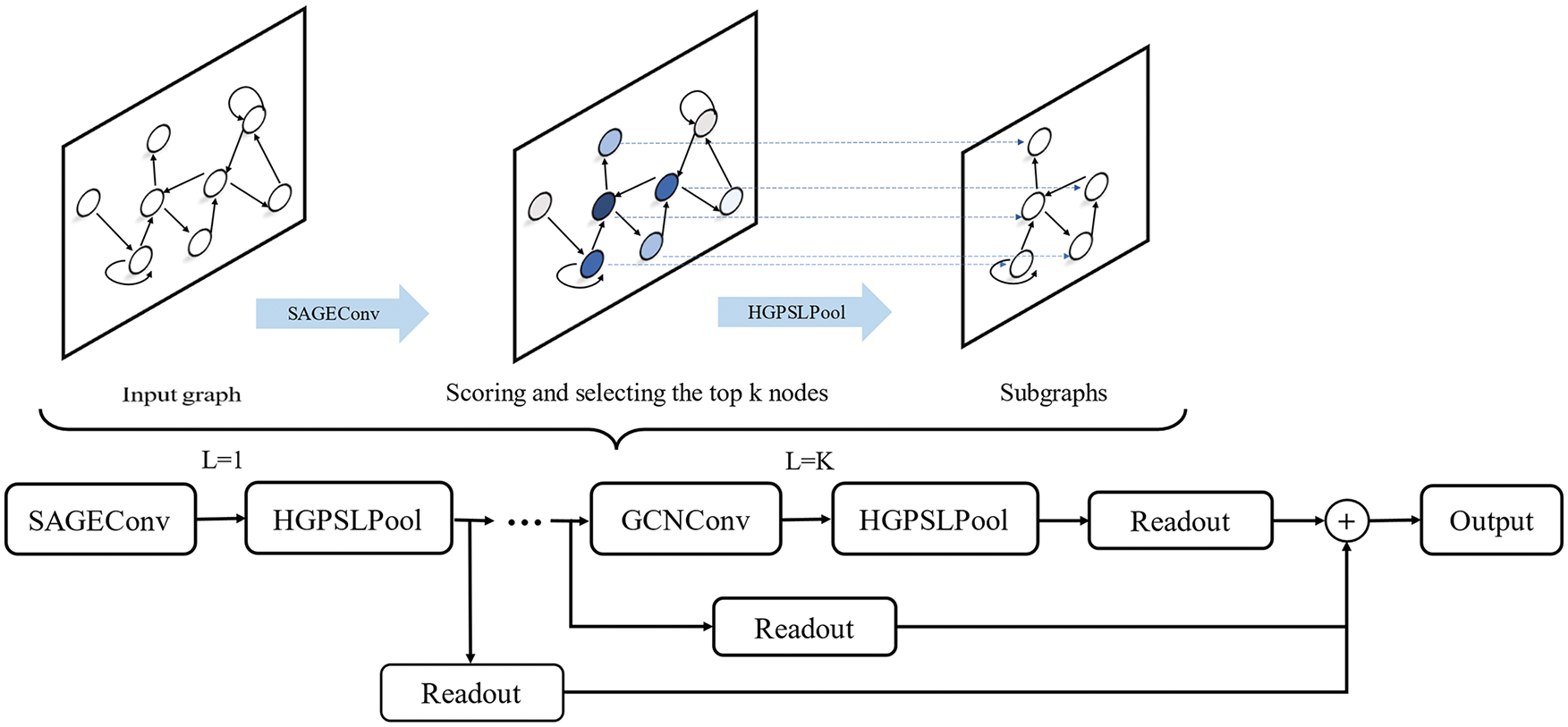 CMC | Free Full-Text | Log Anomaly Detection Based on Hierarchical Graph Neural Network and ...
