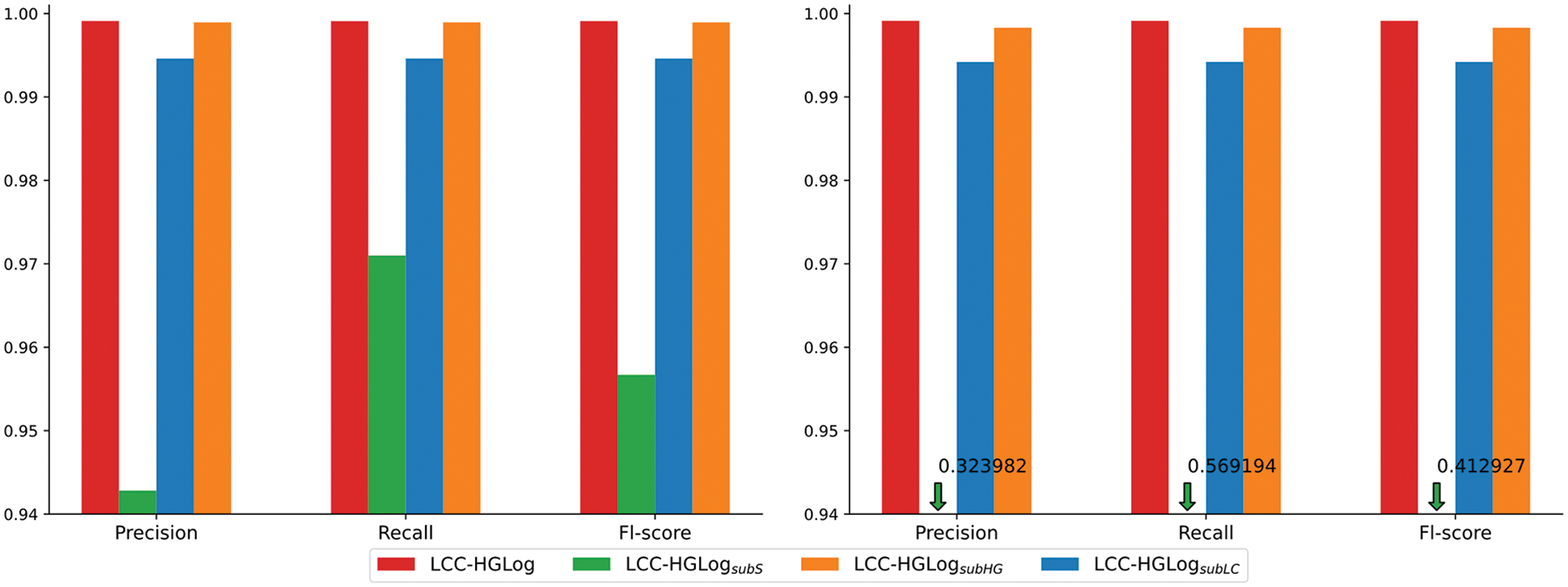 CMC | Free Full-Text | Log Anomaly Detection Based on Hierarchical Graph Neural Network and ...