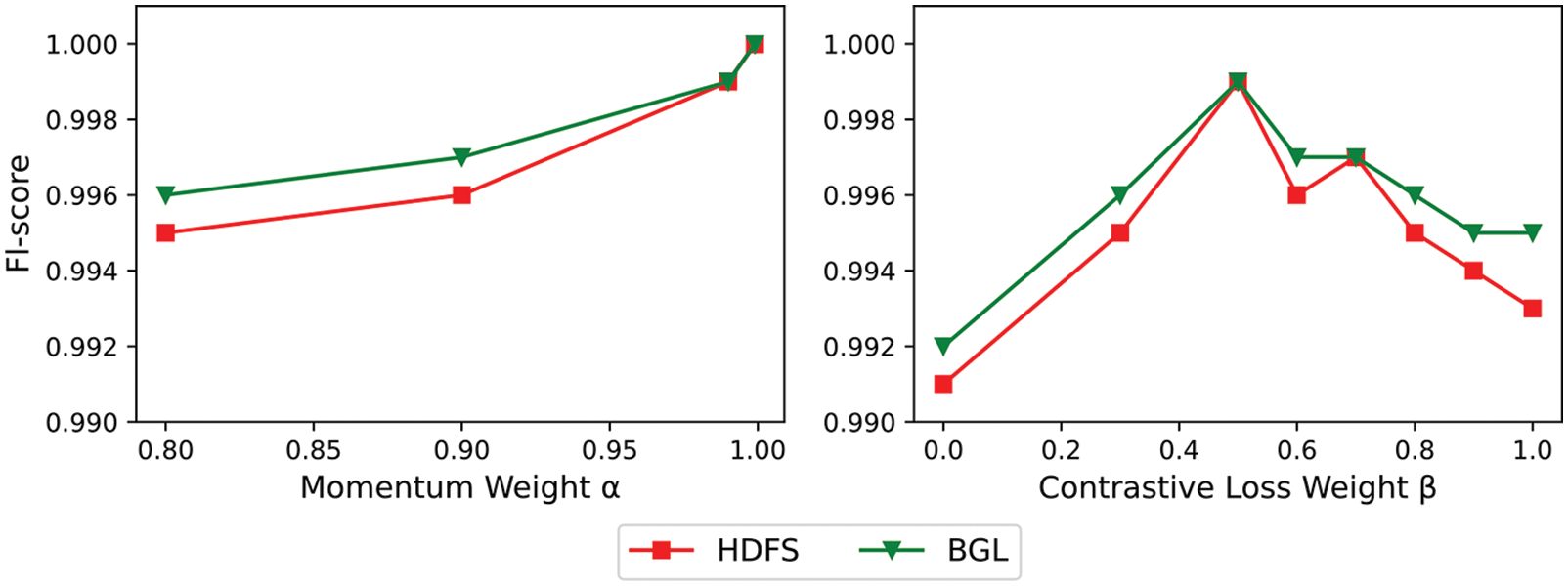 CMC | Free Full-Text | Log Anomaly Detection Based on Hierarchical Graph Neural Network and ...