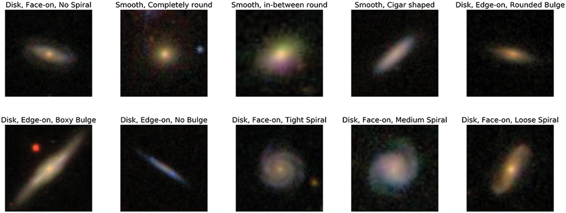 CMC | Free Full-Text | A Hyperparameter Optimization for Galaxy ...