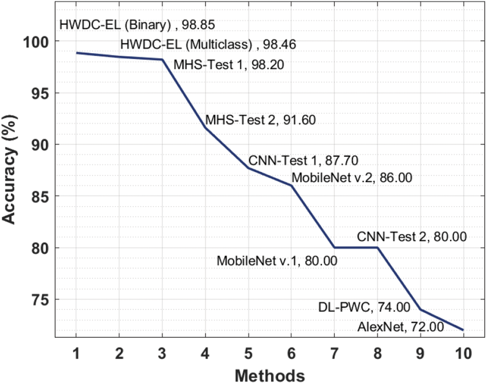 CMC | Free Full-Text | An Intelligent Hazardous Waste Detection and ...
