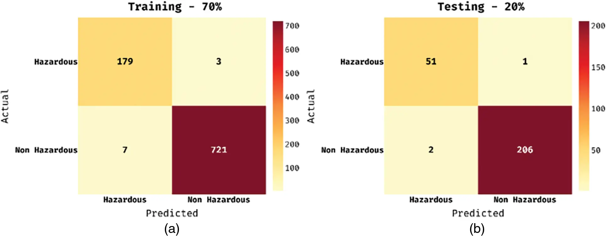 CMC | Free Full-Text | An Intelligent Hazardous Waste Detection and ...