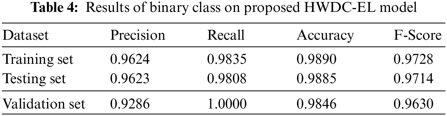 CMC | Free Full-Text | An Intelligent Hazardous Waste Detection and ...