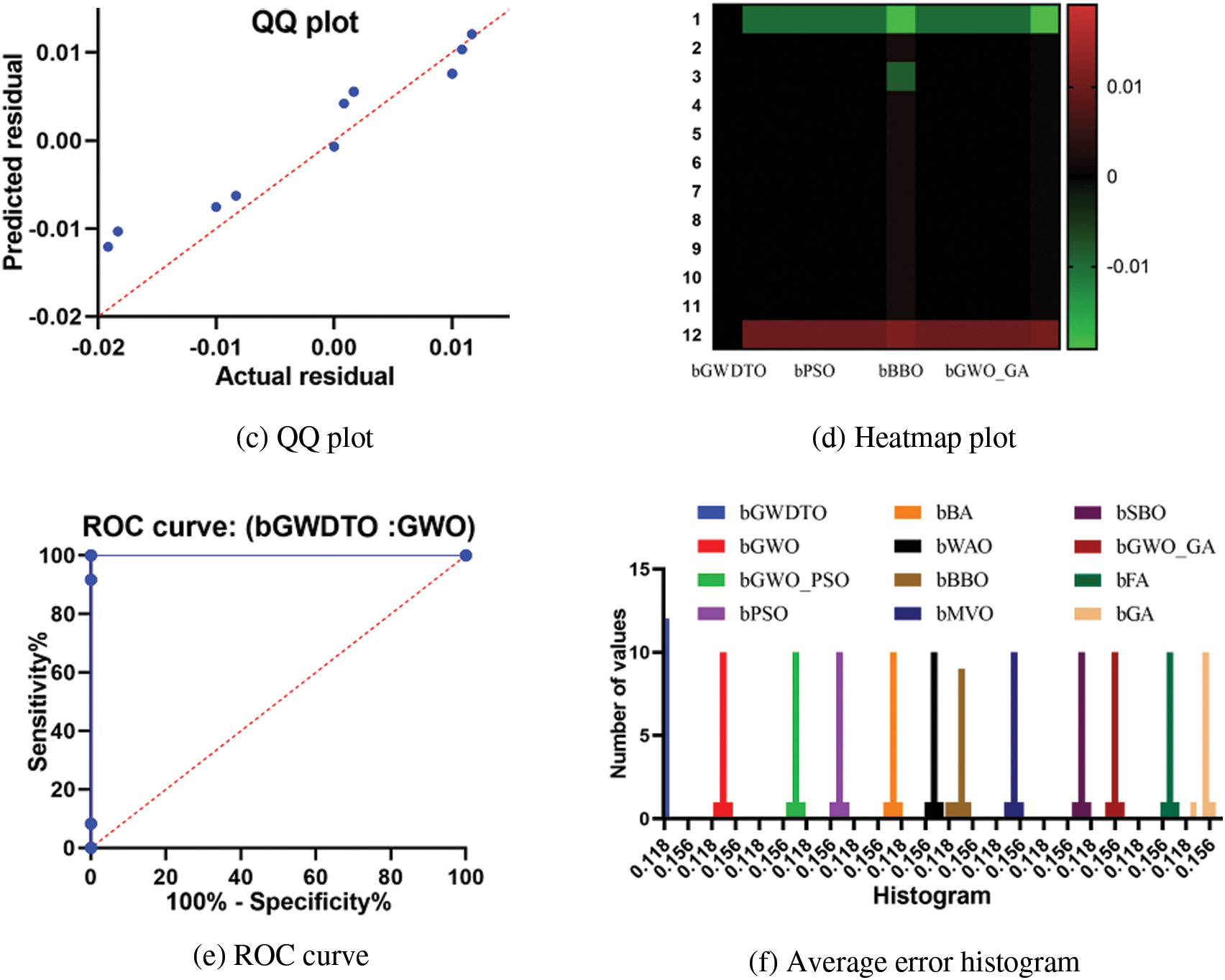 Cmc Free Full Text Network Intrusion Detection Based On Feature Selection And Hybrid
