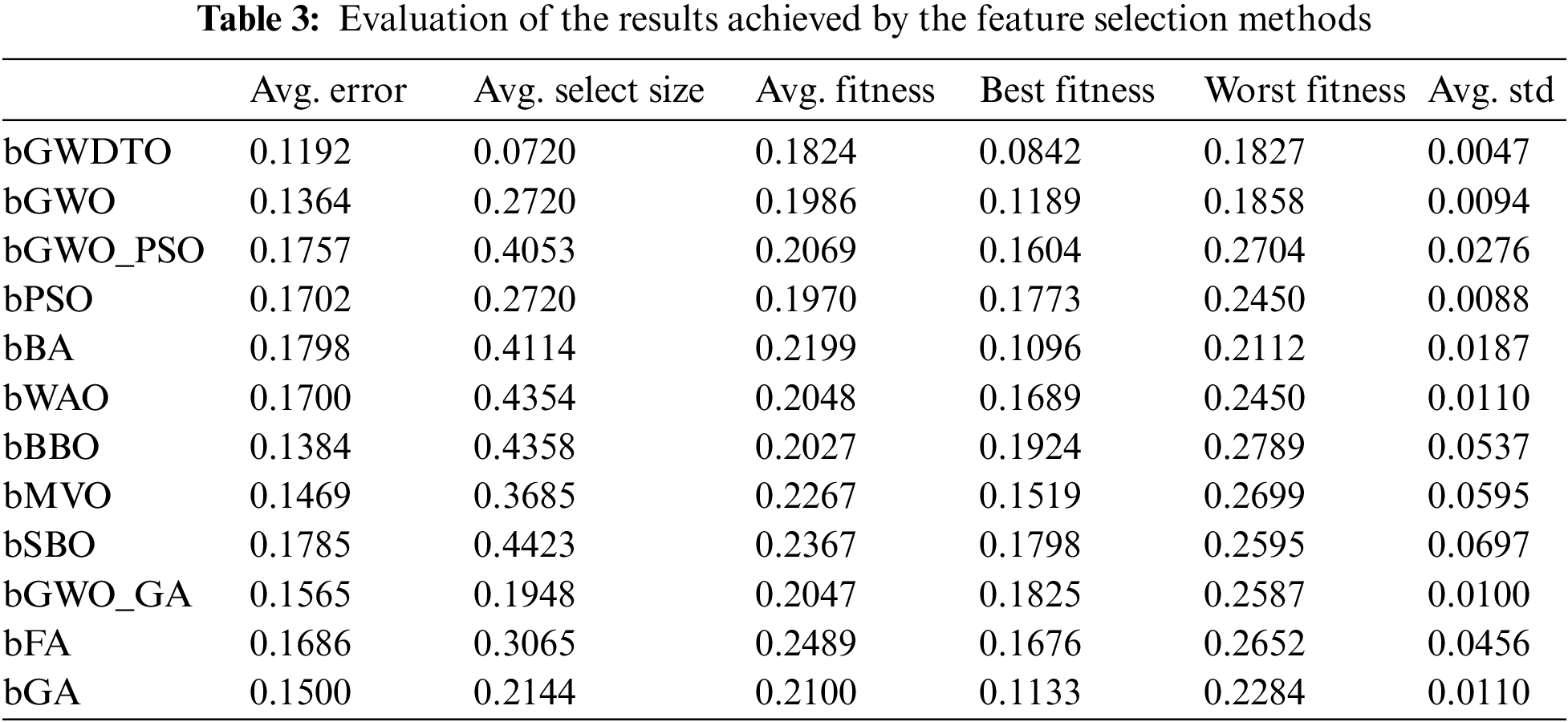 Cmc Free Full Text Network Intrusion Detection Based On Feature Selection And Hybrid