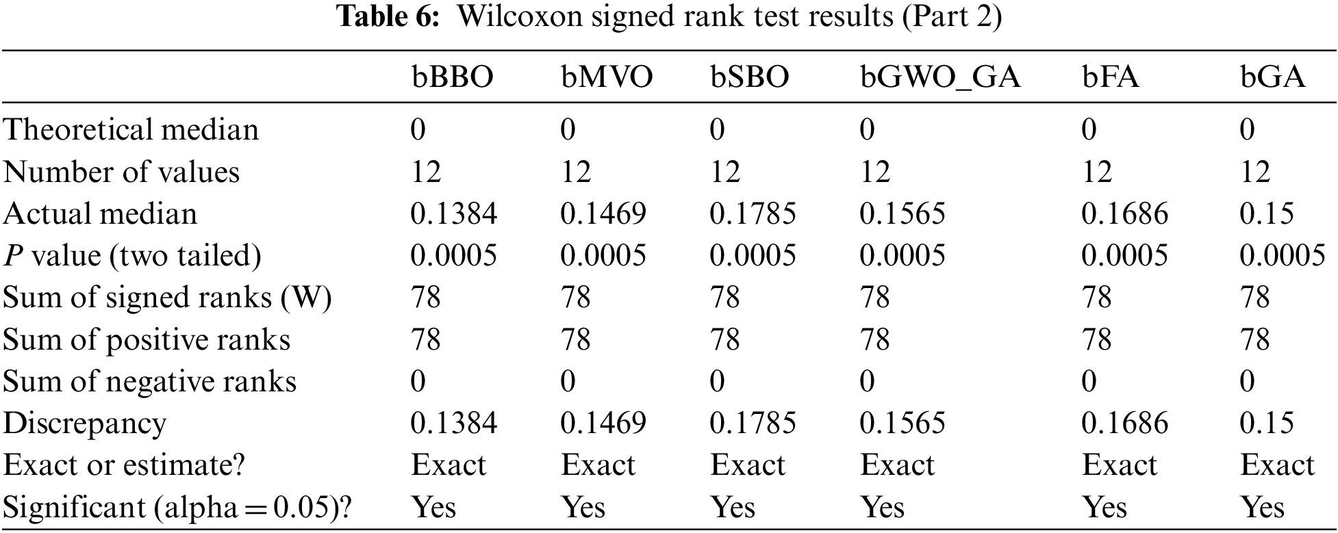 Cmc Free Full Text Network Intrusion Detection Based On Feature Selection And Hybrid