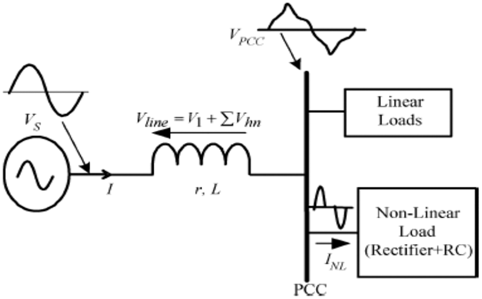 CMC | Free Full-Text | Control of Distributed Generation Using Non-Sinusoidal Pulse Width Modulation
