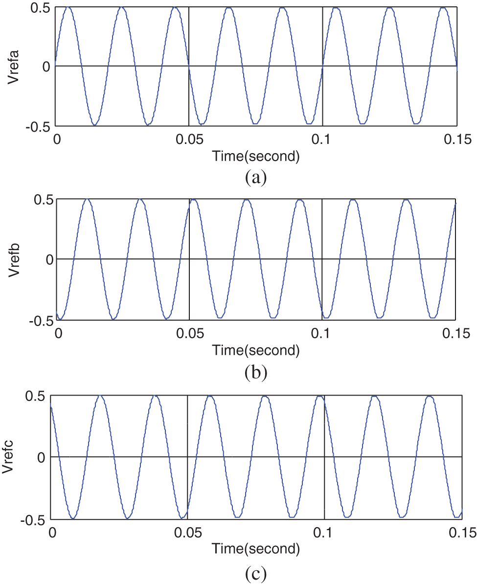 CMC | Free Full-Text | Control of Distributed Generation Using Non-Sinusoidal Pulse Width Modulation